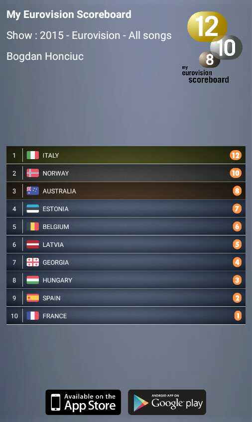 Review: Our top 3 Eurovision apps