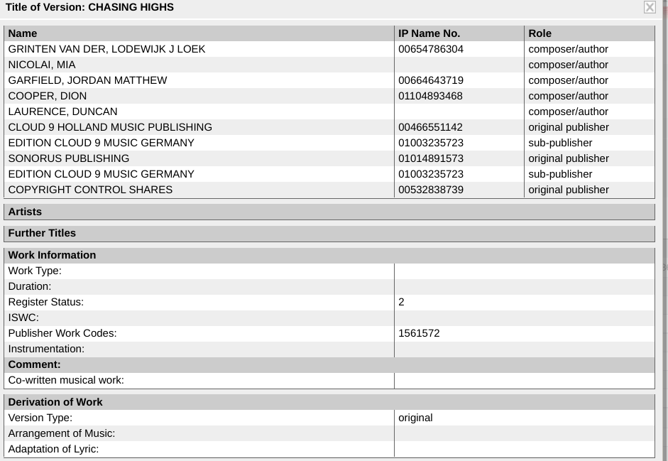 Chasing Highs GEMA database Dion Cooper Mia Nicolai - wiwibloggs