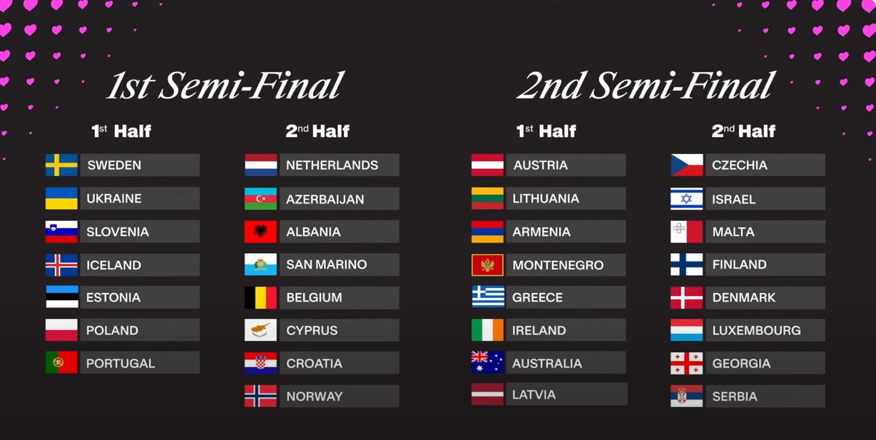 Semi-final allocation draw - wiwibloggs